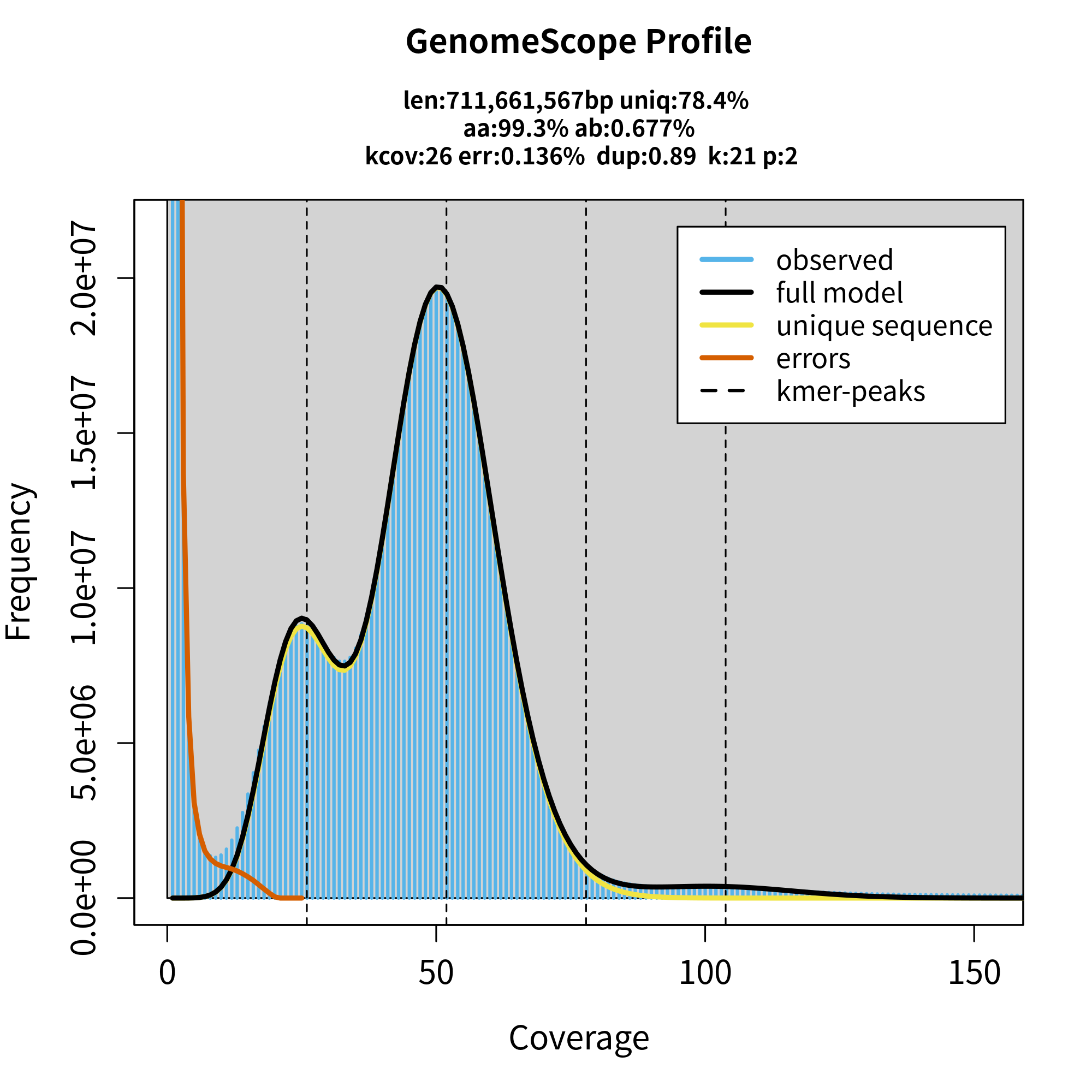 基因组survey-CSDN博客