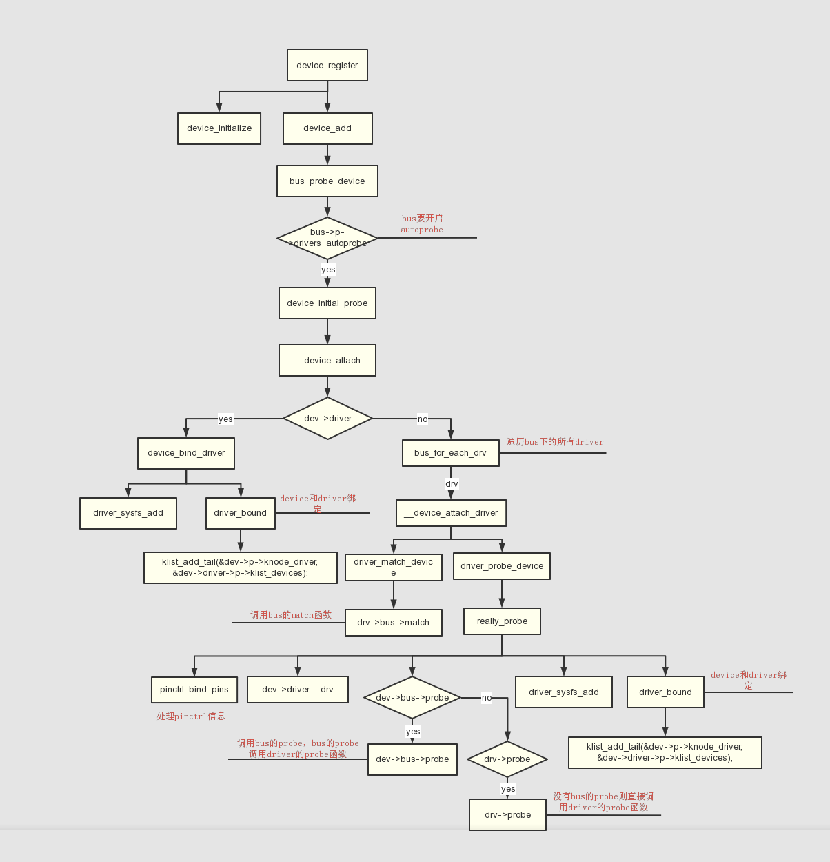 Linux驱动之Pinctrl子系统-CSDN博客