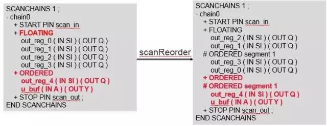 剪断了,理就不会乱——scan Reorder Csdn博客