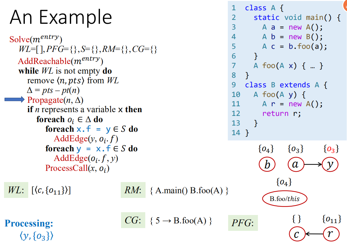 【软件分析静态程序分析学习笔记】8指针分析基础知识pointer Analysis Foundations指针分析 Ptpointer O的幂集 Csdn博客