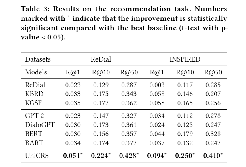 厉害了！！！提示学习（Prompt）用在推荐系统上-CSDN博客