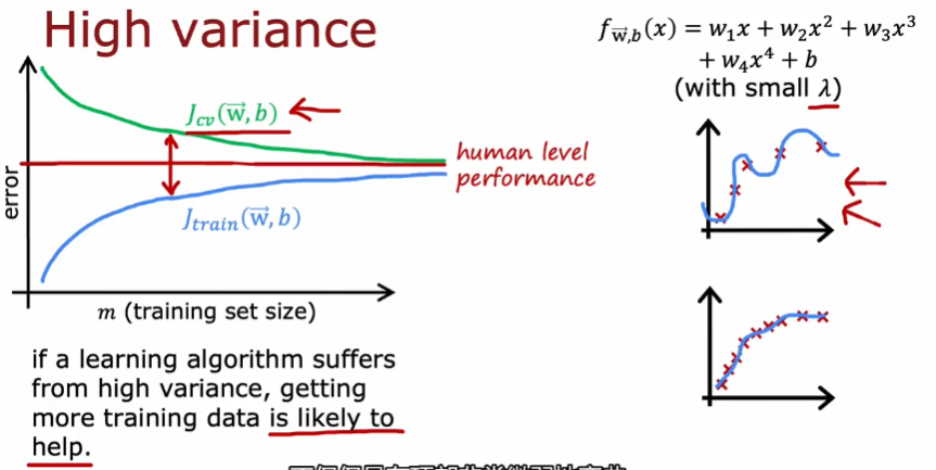 吴恩达机器学习 目标18天完成 8.24 Day14_iterative loop of ml development-CSDN博客