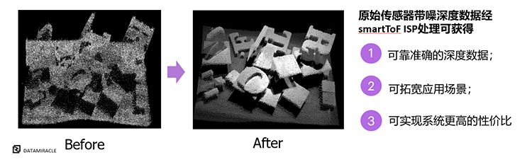浅析dToF和iToF成像技术-CSDN博客