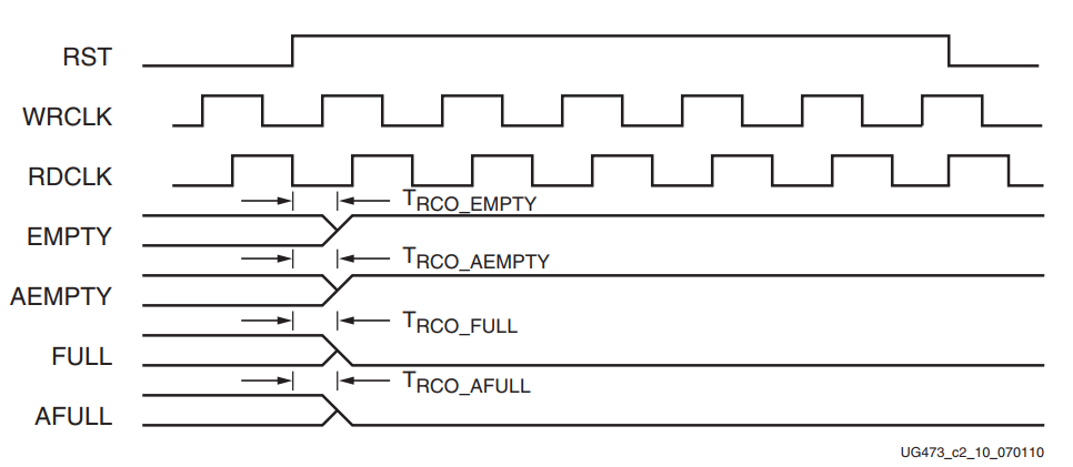 FPGA - 7系列 FPGA内部结构之Memory Resources -02- FIFO资源_fifo18e1-CSDN博客