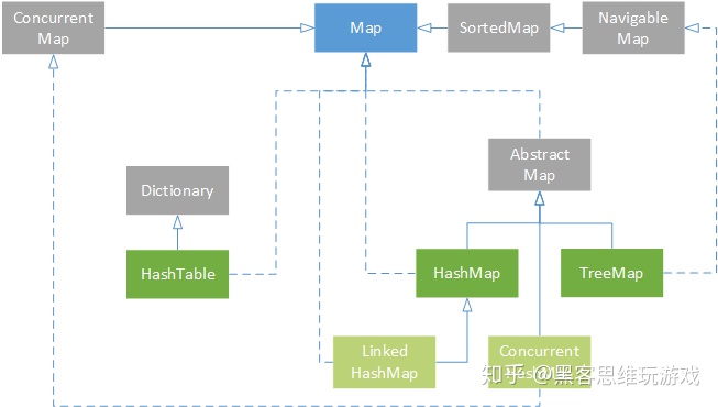 map put相同的key会被覆盖吗_Map篇-CSDN博客