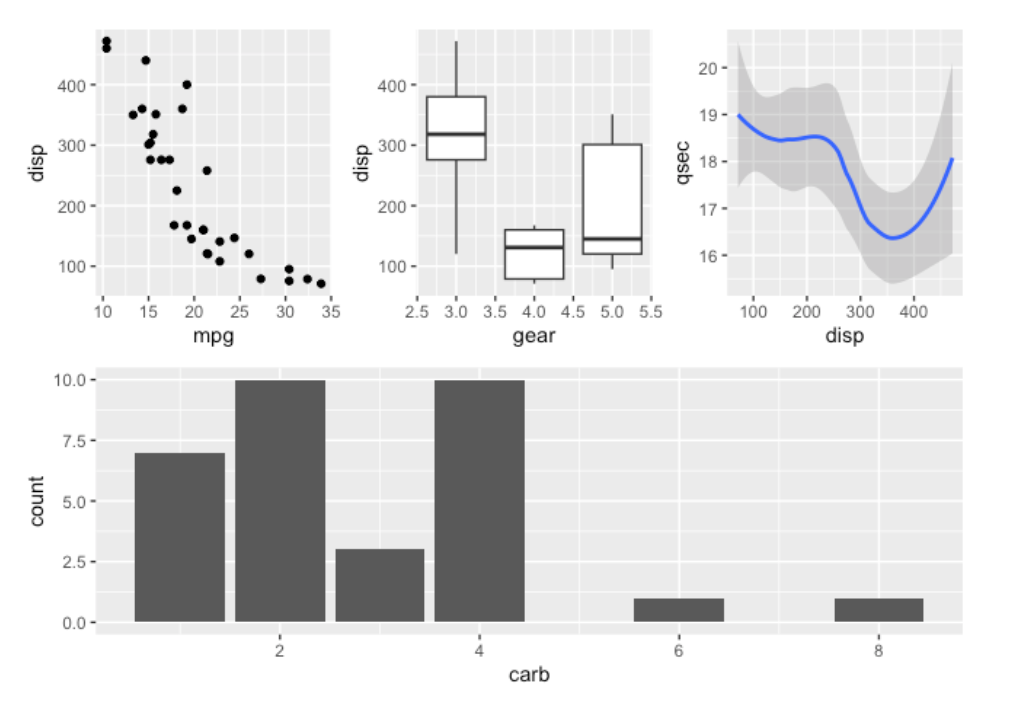 又一个yyds的Python可视化神器-CSDN博客