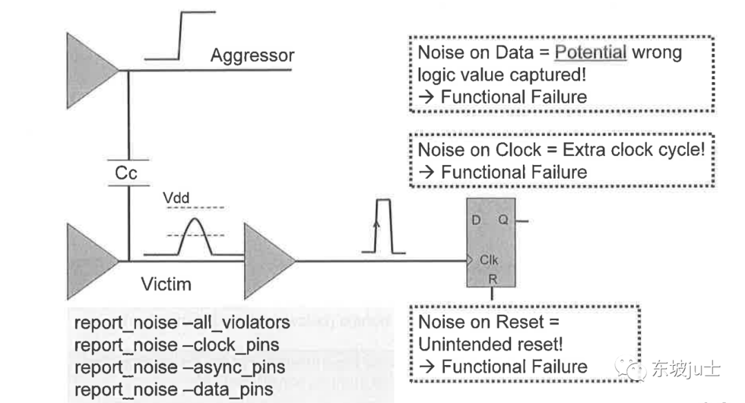 Signal Integrity: Crosstalk Delay 和 Crosstalk Noise-3_ptsi primetime-CSDN博客
