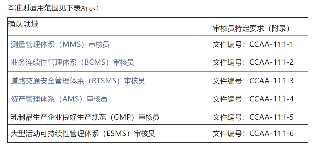 如何成为一名CCAA审核员？报名复习考试注册实习指南-CSDN博客