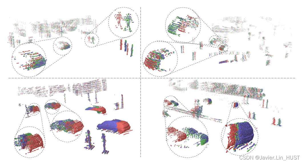 [论文简述+翻译]FlowNet3D: Learning Scene Flow in 3D Point Clouds（2019 CVPR）-CSDN博客