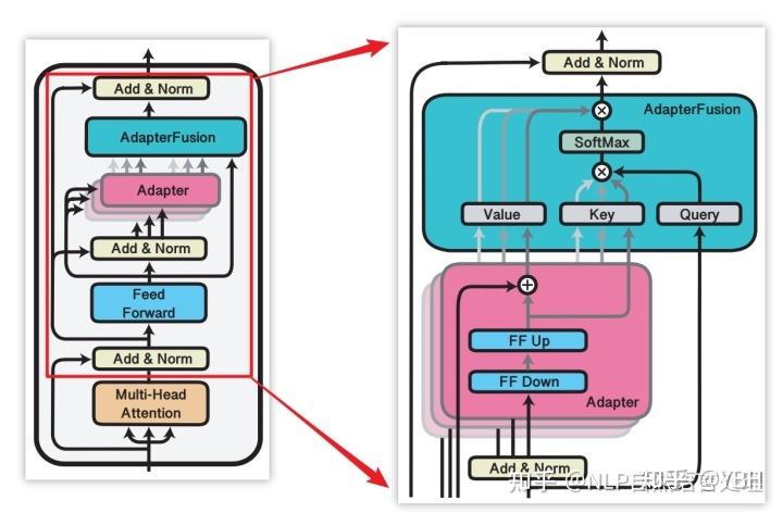 大模型微调（finetune）方法总结-LoRA,Adapter,Prefix-tuning，P-tuning，Prompt-tuning_大模型 lora prefix-tuning-CSDN博客