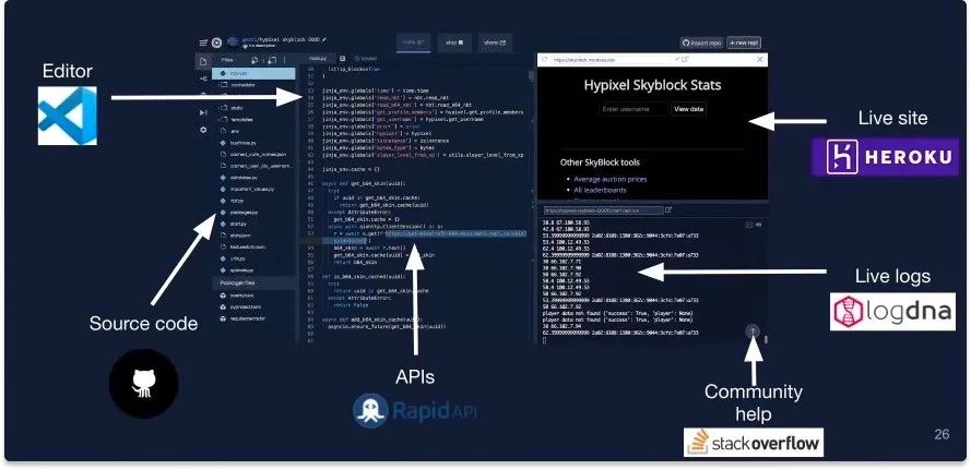 Replit的野心，让Web3的创作者写代码像写文章一样简单-CSDN博客