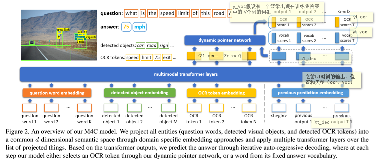 TextVQA_average normalized levenshtein similarity-CSDN博客