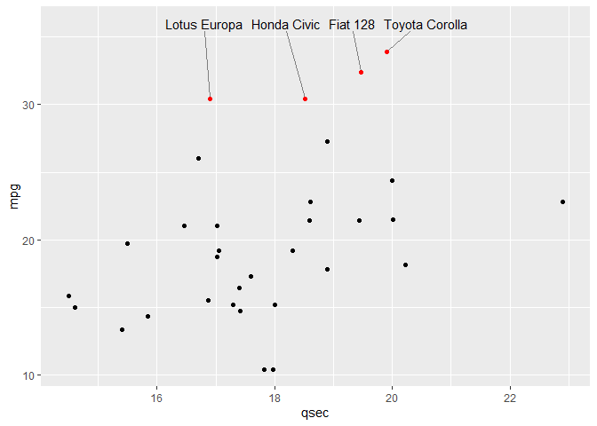 告别重叠标签！ggrepel包让图形更美观！-CSDN博客