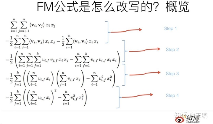 推荐系统常用算法推荐系统实战之fm(factorization Machine)算法——keras算法练习(4) Csdn博客
