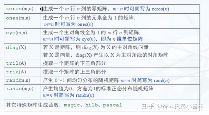 t分布 matlab_复习matlab矩阵知识-CSDN博客