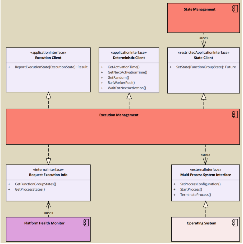 浅谈AP autosar 之 runtime 基础_autosar ipc-CSDN博客