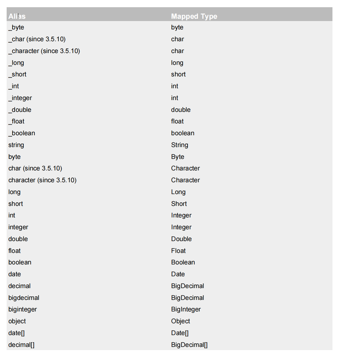 mybatis各种查询功能_mybatis mapper返回list-CSDN博客