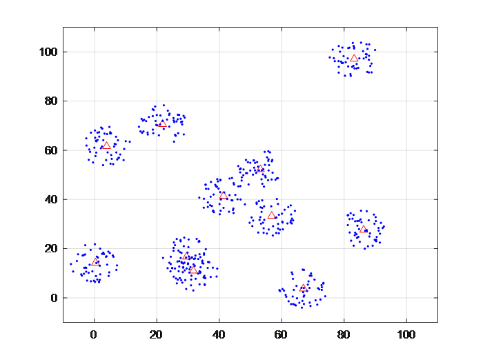 泊松点过程Poisson-point-process_poisson point process-CSDN博客