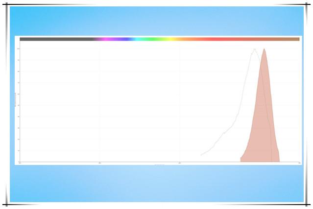 iFluor 790 Styramide，AlexaFluor790酪胺的替代品，荧光酪酰胺缀合物，特点总结-CSDN博客