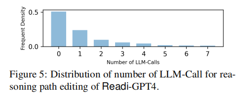 [论文翻译]Call Me When Necessary: LLMs can Efficiently and Faithfully Reason over Structured ...