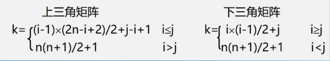 数据结构 数组数组结构 Csdn博客 
