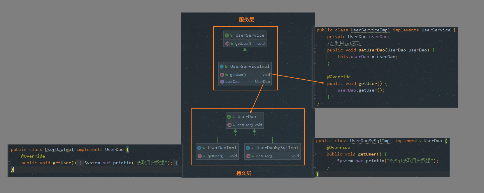 Spring入门图解（体系结构-IOC-DI-AOP）_ioc di 图解-CSDN博客