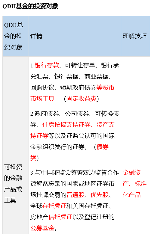 基金词汇的普及 - QDII和QFII (RQFII)-CSDN博客