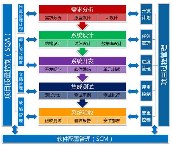 架构之路 112 《软考 系统架构设计师》 软件架构设计 5 软件工程与基于架构的软件开发流程absd软件架构设计absd和软件开发过程 9309