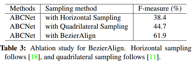 ABCNet 论文阅读笔记_为什么abcnet的代码中识别分支只有4个-CSDN博客