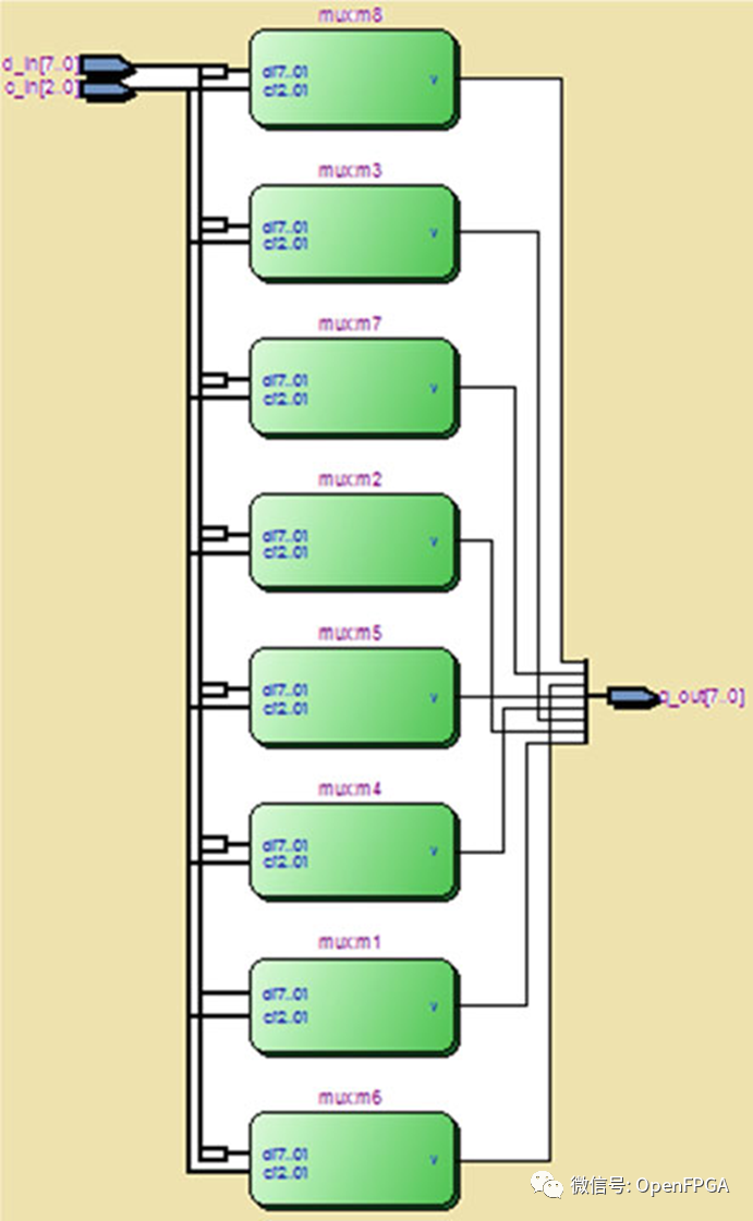 Verilog复杂逻辑设计指南 奇偶校验生成器和校验器及筒式移位器 Csdn博客