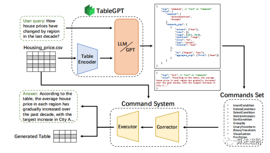 GPT+结构化数据：可分析数据、作图和建模-CSDN博客