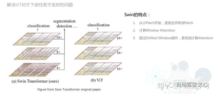 如何理解Swin和ViT不同任务上的差异？-CSDN博客