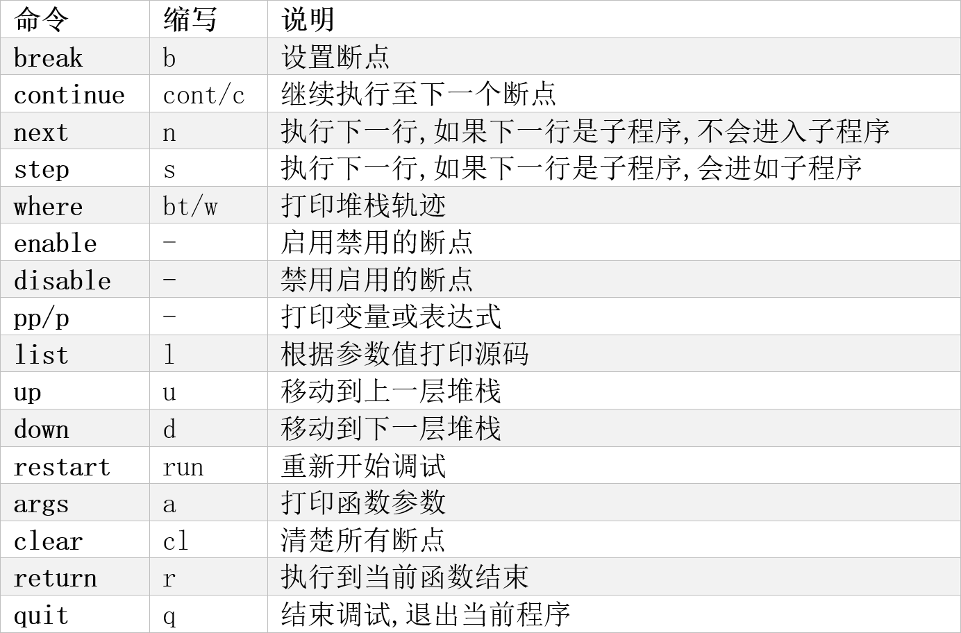 Python中的调试器dbgpython Dbg Csdn博客