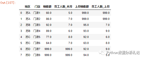 Sql查询上月与本月的数据差python Pandas数据的vlookup匹配与级联 Csdn博客