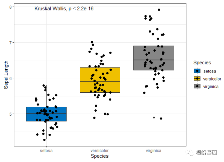 FigDraw 6. SCI 文章绘图之箱线图 (Boxplot)_不同发布的箱形怎么花-CSDN博客