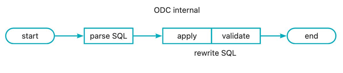 分享：ODC 如何精准展现 SQL 执行的耗时？_为什么oceanbase执行sql脚本需要很长时间-CSDN博客