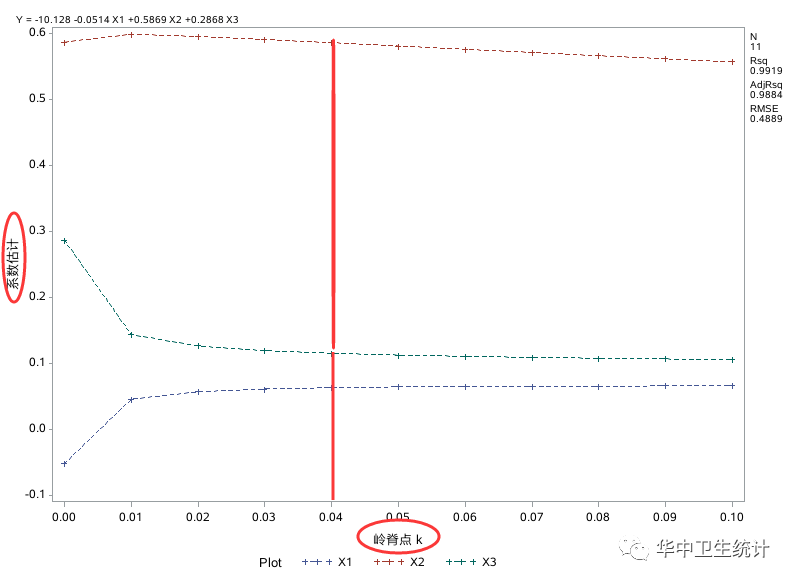 线性回归系数r和r平方_多重共线性的处理方法之三：岭回归-CSDN博客