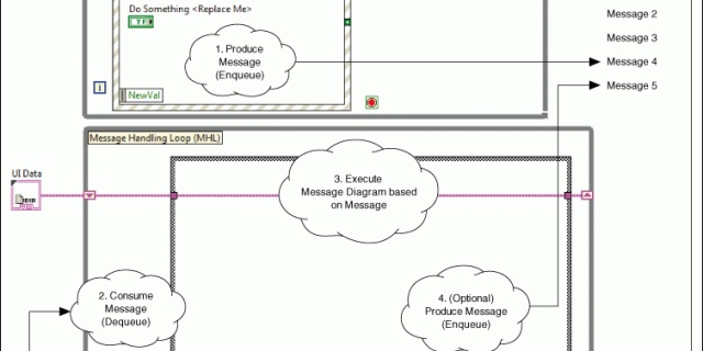 dqmh框架 labview_操作者框架(AF)系列视频学习笔记之视频一：软件功能模块化_darkdress life的博客-CSDN博客