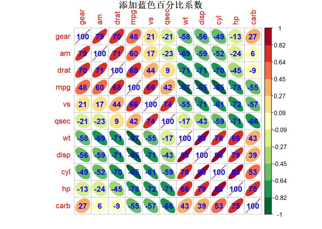 corrplot包与ggcorrplot相关图（一）-CSDN博客