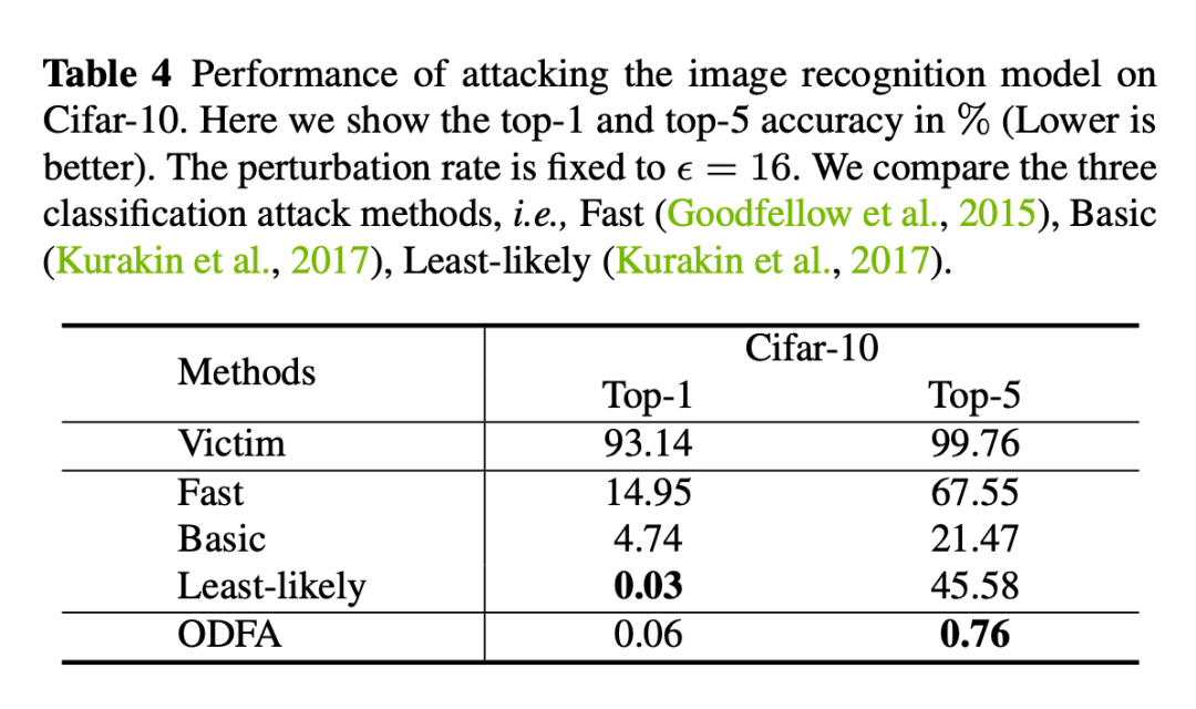 IJCV 2022 | 逆转特征让Re-ID模型从88.54%降至0.15%-CSDN博客