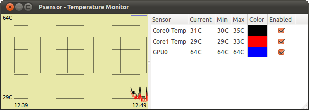linux监视硬件,PSensor 轻松让你在Ubuntu中监视硬件温度-CSDN博客