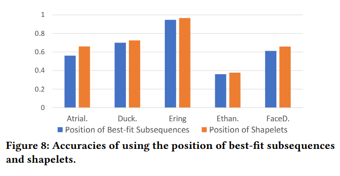 【KDD2024】ShapeFormer：用于多元时间序列分类的Shapelet Transformer-CSDN博客