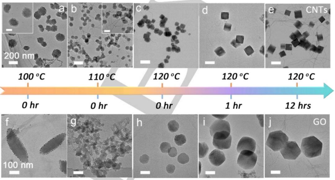 南开大学李福军教授Angew_π-π*卫星峰-CSDN博客