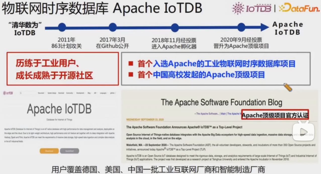 IoTDB学习笔记-CSDN博客