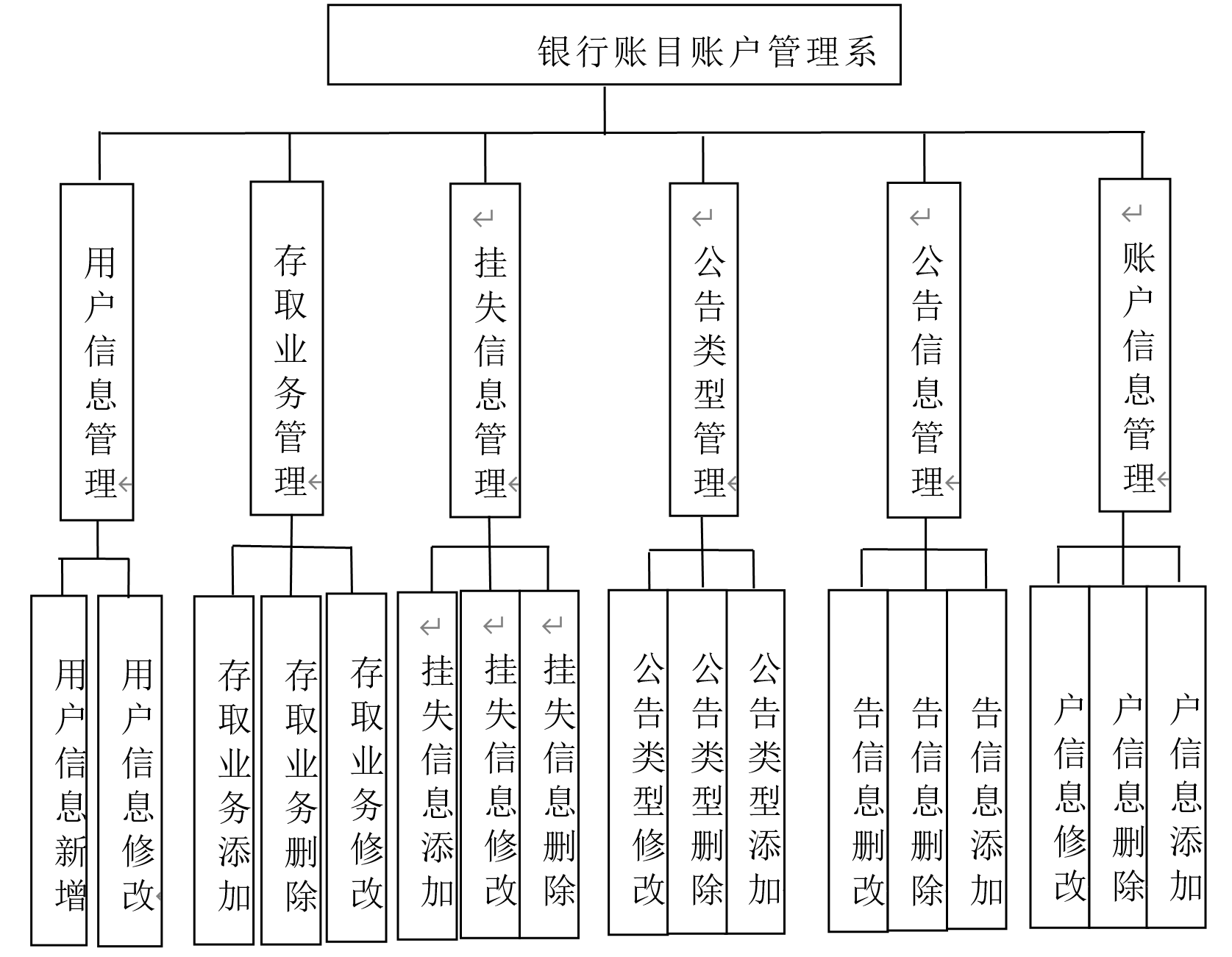 基于springbootmybatismysql的银行账目账户管理系统的设计与实现源码下载 Csdn博客
