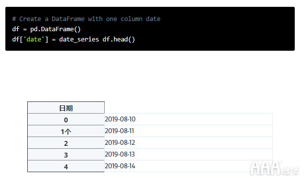 大数据分析python Datetime使用教程数据分析datatime模块格式化字符串 Csdn博客