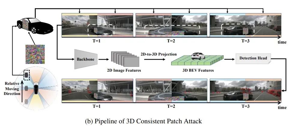 自动驾驶技术的进化：从SLAM+DL到BEV+Transformer-CSDN博客