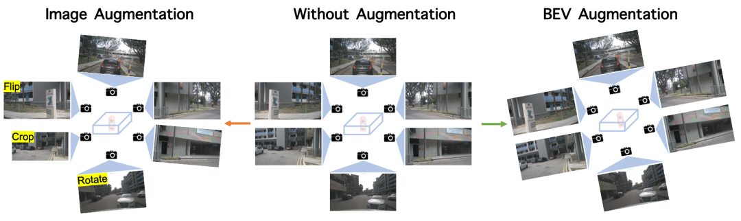 NeurIPS 2022 | Fast-BEV：一种基于CNN的实时车载BEV感知方法-CSDN博客