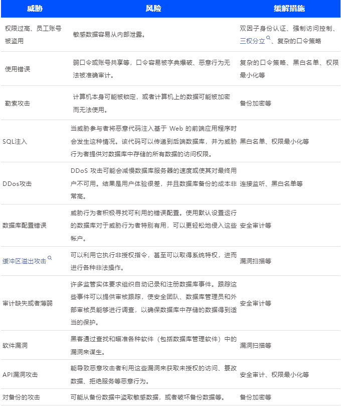 数据库安全策略有哪些?看yashandb如何守护数据库安全(上篇) Csdn博客