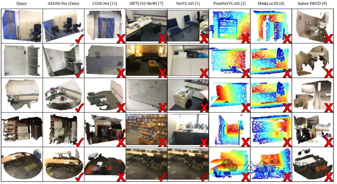 最新发布！室内SLAM回环新思路！_室内slam定位-CSDN博客